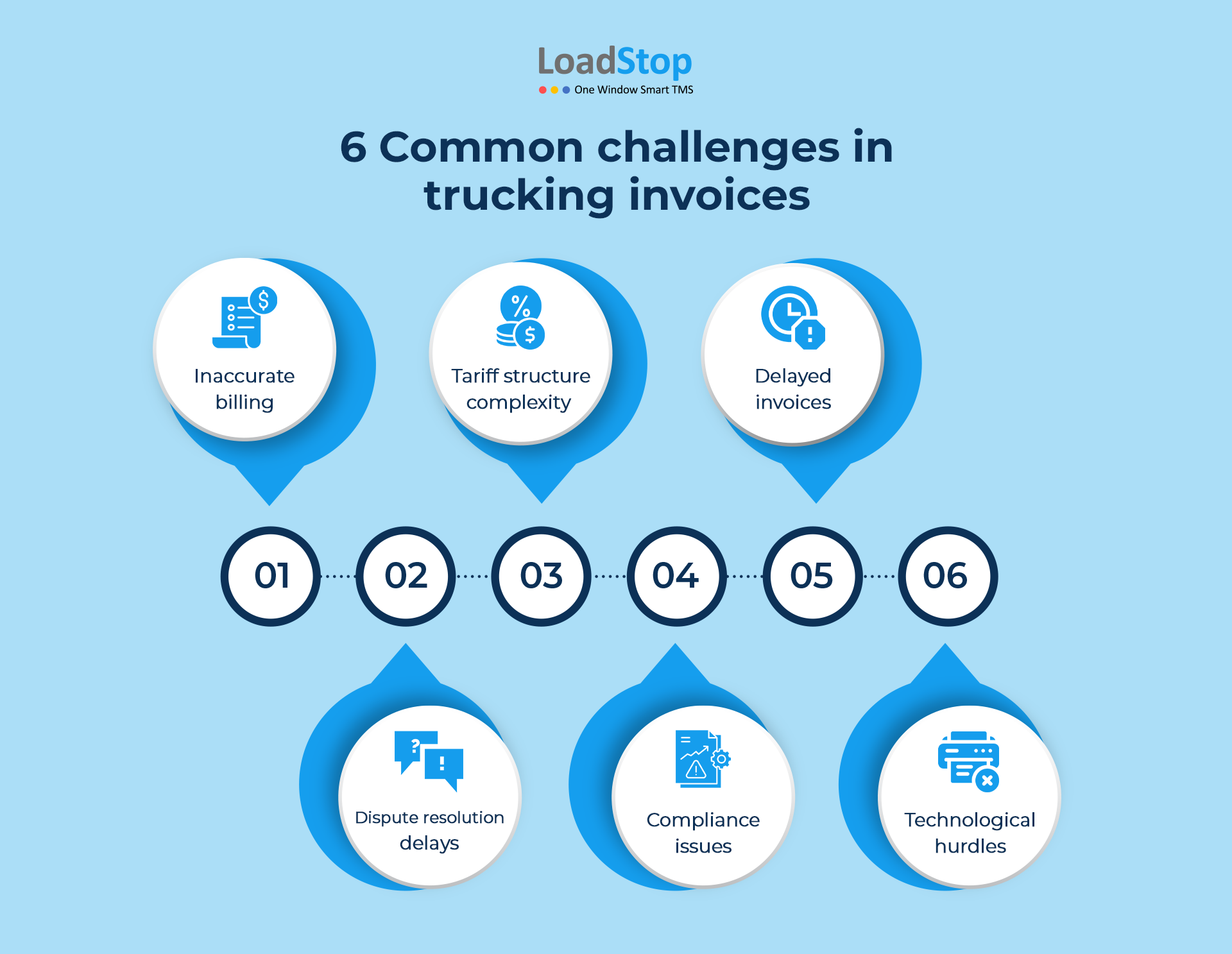A Quick Guide for Successful Trucking Invoice Management