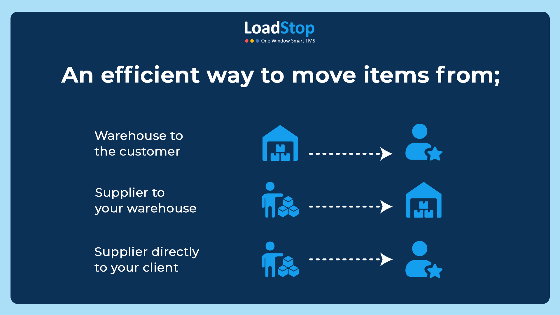 Trucking Dispatch with AI Load Build: What You Need to Know