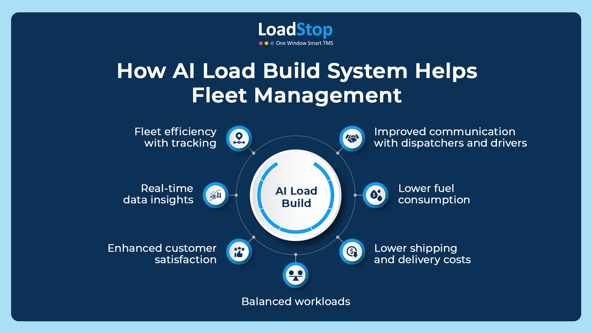 Trucking Dispatch with AI Load Build: What You Need to Know