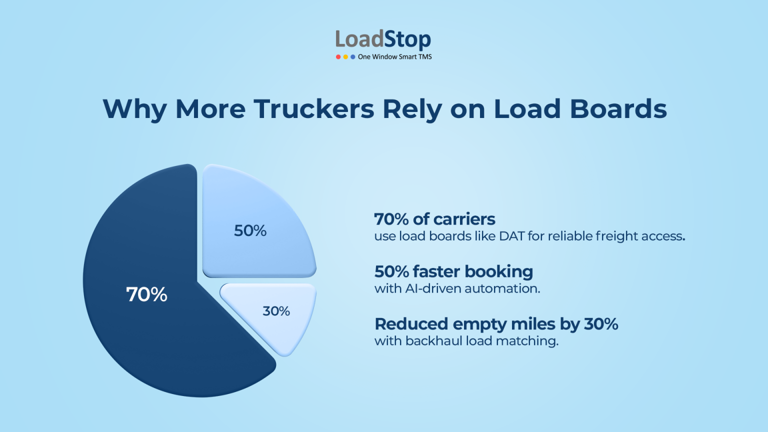 Load Boards for Truckers: What You Need to Know